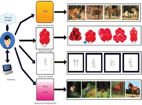 Illustration Of Different Query Schemes 48 Download Scientific Diagram
