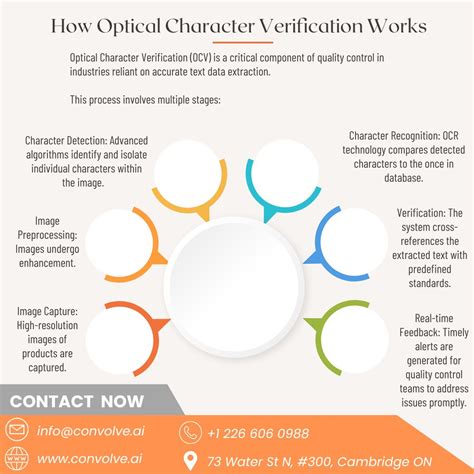 Convolveai On Linkedin Ocv Qualitycontrol Ocr Textrecognition Imageprocessing Automation