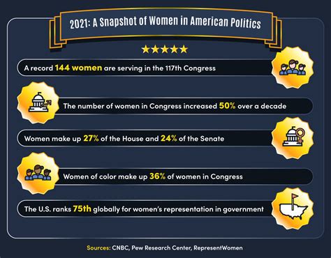 Notable Women In American Politics Maryville Online
