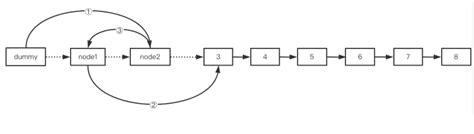 算法通关村第二关 指定区间反转与两两交换算法题 交换区间 Csdn博客