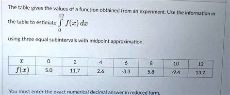 Solved The Table Gives The Values Of A Function Obtained From An