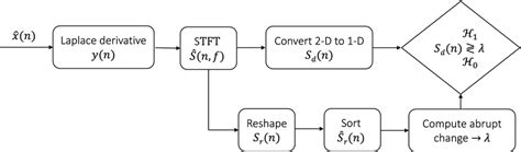 Block Diagram Of The Proposed Detector Download Scientific Diagram