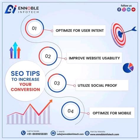 Ennoble Infotech On Linkedin Ennobleinfotech Digitalmarketing