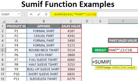 What Is The Difference Between Sum And Sumif Best Excel Tips