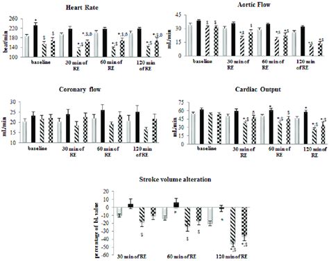 Effect Of Postischemic Reperfusion On Function Of Isolated Working