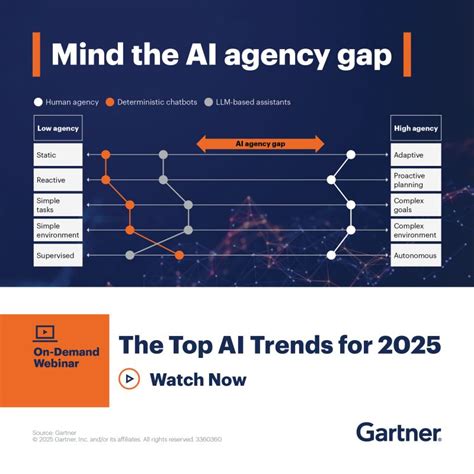 Jonathan Nunez On Linkedin Leadership Ai Genai Innovation