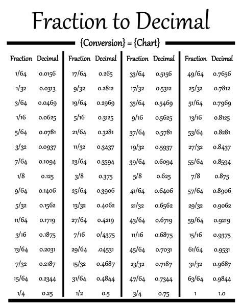 Printable Decimal To Fraction Chart Printable Word Searches