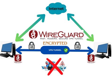 Create Wireguard Vpn Server And Configure 5 Clients Upwork