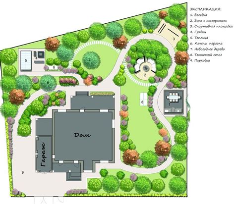 План участка Идеи озеленения Планы садового дизайна Ландшафтный дизайн