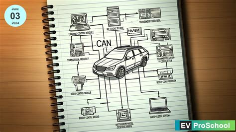 ABCD Of Controller Area Network CAN In Electric Vehicles EV Learning Platform