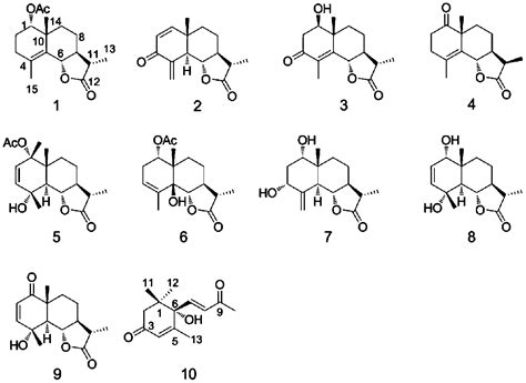 Method For Extracting And Separating Sesquiterpene Lactone Compounds