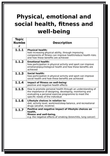 Gcse Pe Edexcel Component 2 Front Page Topics And Descriptions Edexcel Teaching Resources