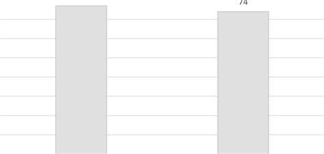 Classification According To Gender Download Scientific Diagram