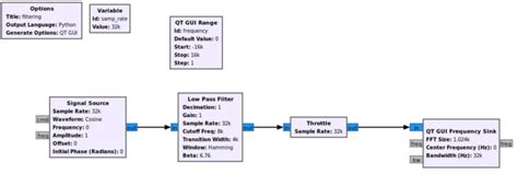 Low Pass Filter Example Gnu Radio