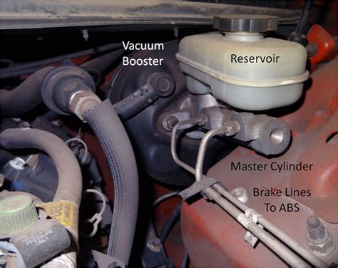 How To Fix Hydraulic Brakes At James Reis Blog