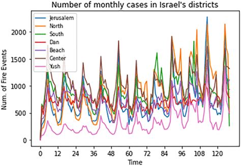 spatio temporal time series forecasting using an iterative kernel based regression informs