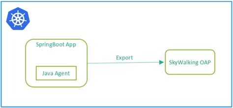 Handling Application Performance Monitoring On Hpe Greenlake For Private Cloud Enterprise Part