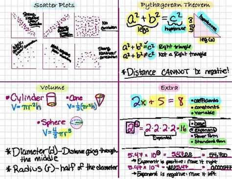 8th Grade Math Brain Dump By Math Is Magical With Ms Ramos Tpt