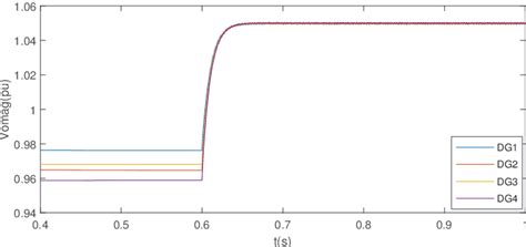 Figure 4 From Adaptive Fault Tolerant Control Of Microgrids Based On Distributed Cooperative