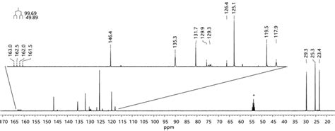 Figure S 13 13 C 1 H Nmr Spectrum Of 4 Barf24 In Cd2cl2 Solvent Download Scientific