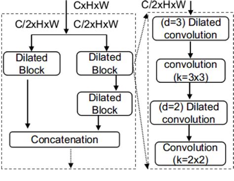 Figure 1 From Detecting Multi Scale Faces Using Attention Based Feature