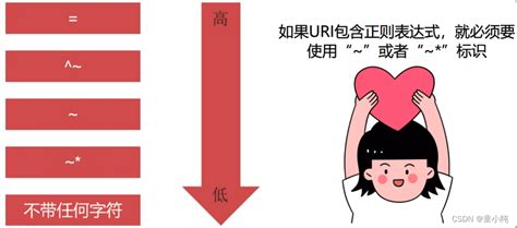 Nginx【location指令、虚拟主机的分类、nginx支持三种类型的虚拟主机配置 】三 全面详解（学习总结 从入门到深化） Csdn博客