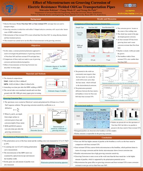 Pdf Effect Of Microstructure On Grooving Corrosion Of Electric Resistance Welded Oil Gas