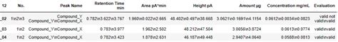 Python Issues With Convertdtypes From Pandas Stack Overflow