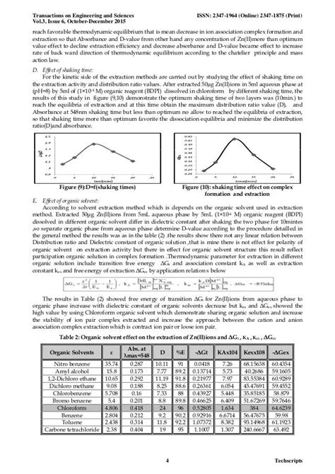 solvent extraction method for the separation of