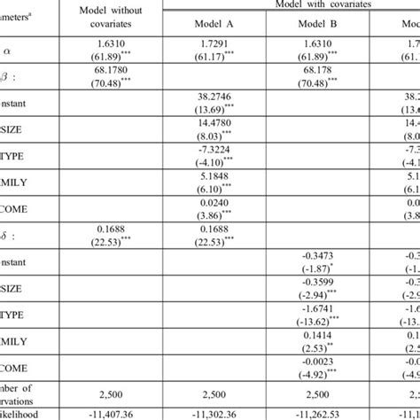 Estimation Results For The Mixture Model Download Table