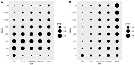 R 数据可视化 —— Ggplot 散点图ggplot散点图 Csdn博客