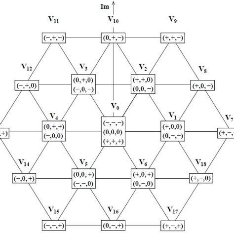 Voltage Vectors Generated By 3 Level Npc Inverter Download Scientific