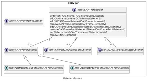 User Documentation — Eclipse Openbsw Documentation Documentation