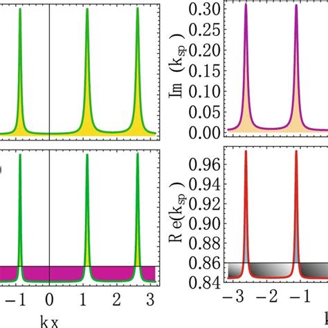 Schematics A Interface Between Atomic System And Composite Film The