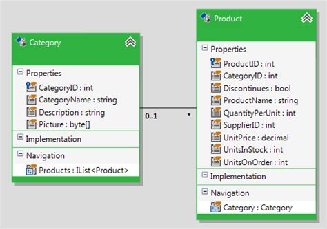 How To Add Methods And Non Persistent Properties