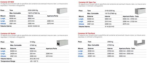 Dimensioni Contenitori 20″ Go Shipping Cv Su Lda