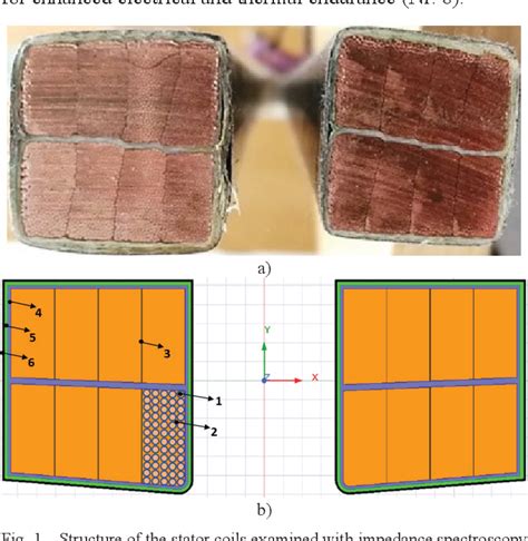 Figure 1 From Thermal Degradation Profile Of Concentrated Stator Winding Insulation By Impedance
