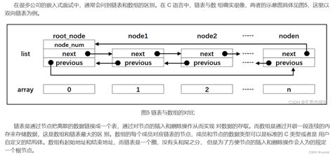 链表（数组实现的伟大二踢脚） Csdn博客