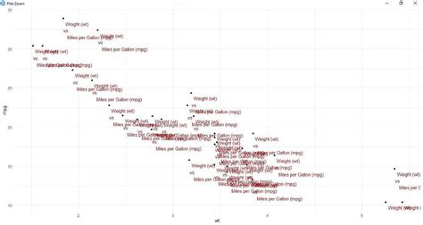 How To Plot Aligned Text On Several Lines Columns In R GeeksforGeeks