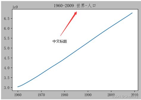 Python直接使用plot函数画图python Plot Csdn博客