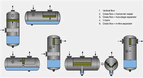 3 Phase Separator Design Basics What Is Piping