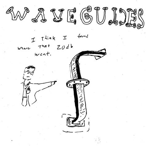 Microwaves101 Waveguide Loss