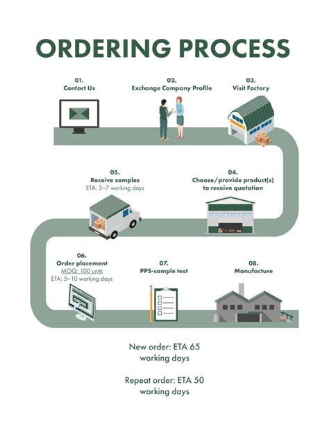 Ordering Process Jynyangfurniture Ordering Process Jynyangfurniture