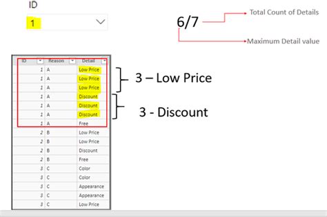 Solved Counting Repeated Details Microsoft Fabric Community