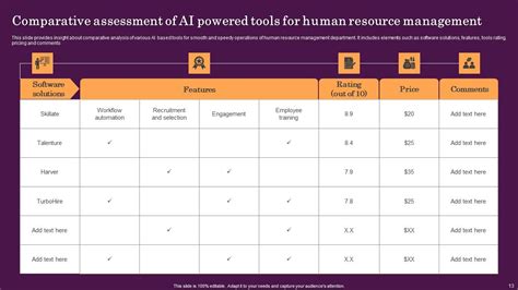 Ai In Human Resource Management Ppt Powerpoint Presentation Complete Deck W