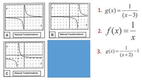 Ppt Rational Functions Card Sort For Transformations Powerpoint
