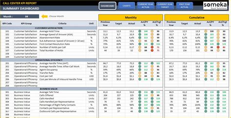 Free Excel Call Center Dashboard Templates Of Call Center Kpi Dashboard Heritagechristiancollege