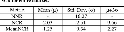 Table 2 From Comparison Of Wafer Level Spatial Isub Ddq Estimation