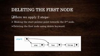 Deletion From Single Way Linked List And Search PPTX Programming Languages Computing