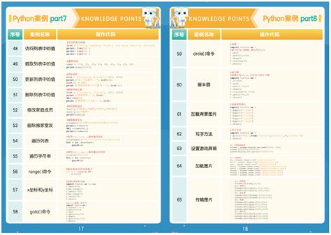 Python实战案例（part7 8） 新东方网